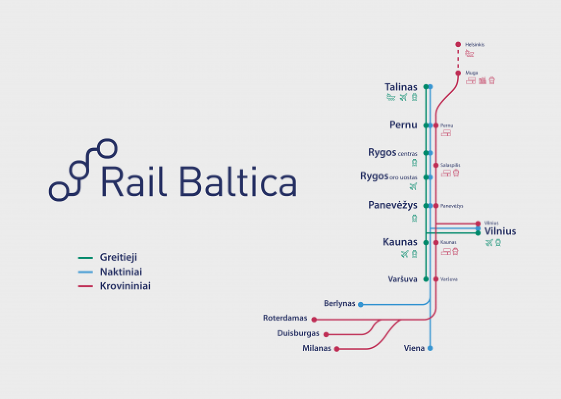 „Rail Baltica“ diktuos naujas keliavimo madas | Rail Baltica