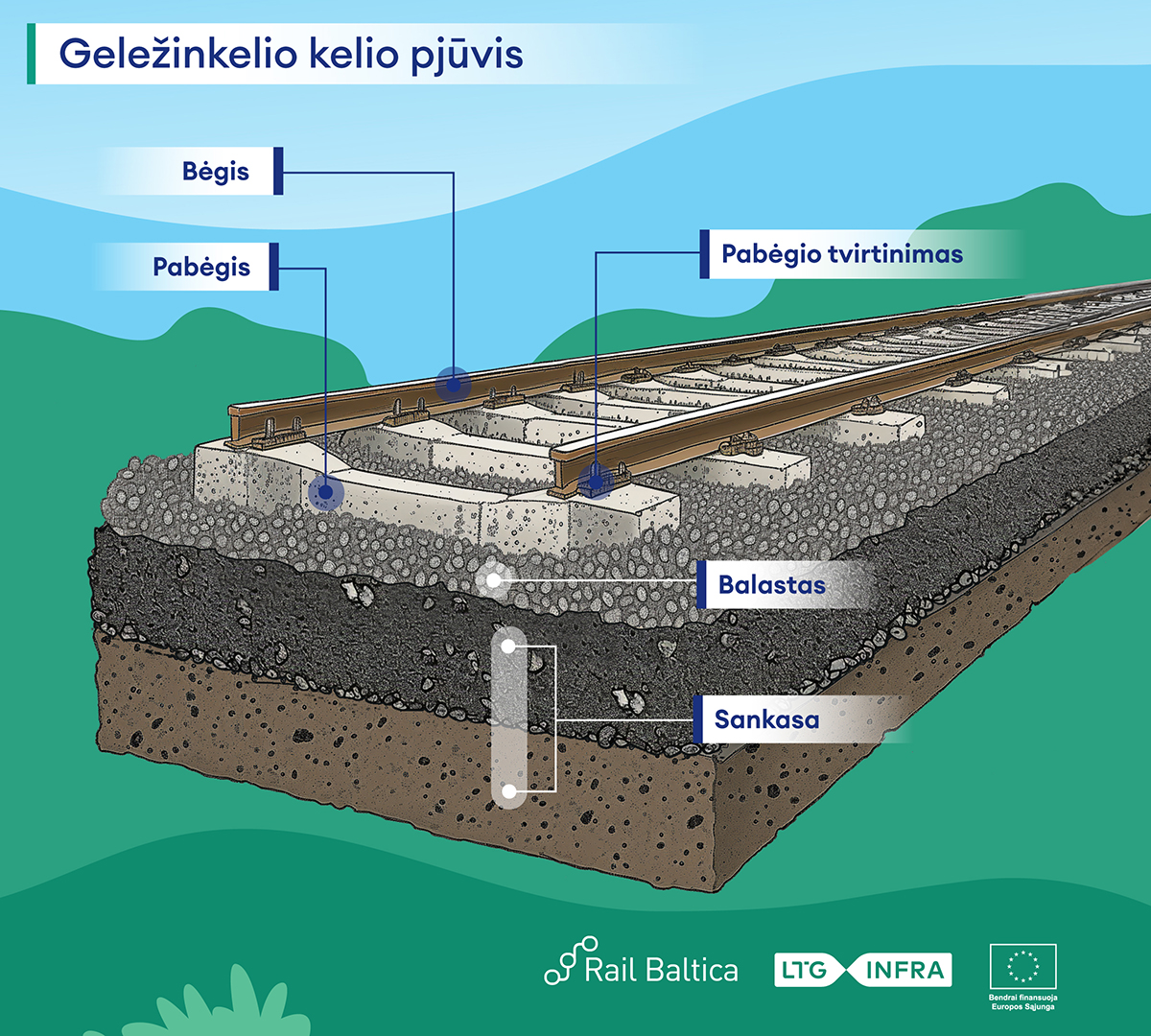 „Rail Baltica“ geležinkelio statybos: ruošiamasi didelės apimties ...